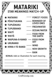 Matariki Magic: Fun and Meaningful Activities for Kids to Celebrate the ...